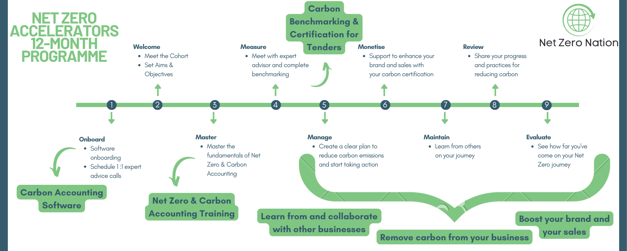 Net Zero Accelerator - Mission 2 - Net Zero Accelerator - Mission 2